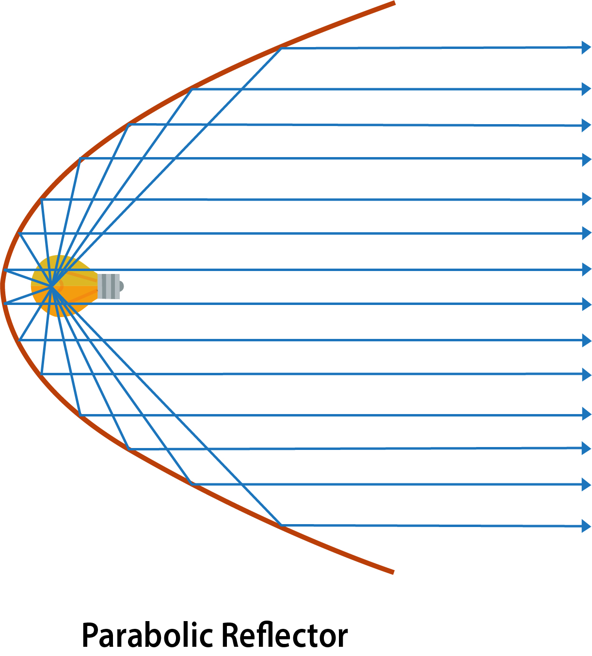 SoftWave vs Shockwave Explained